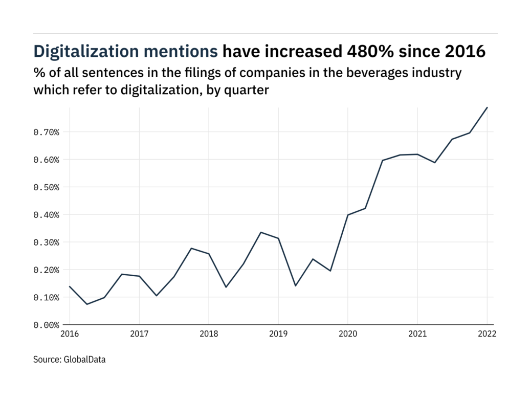 Dashboards Archives - Just Drinks