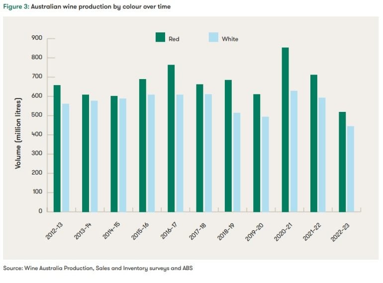 Week in data: Britvic France, US D2C wine, China soft drinks
