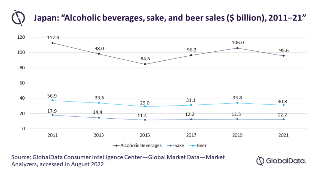 Japan health ministry drafts first alcohol consumption guidelines ...